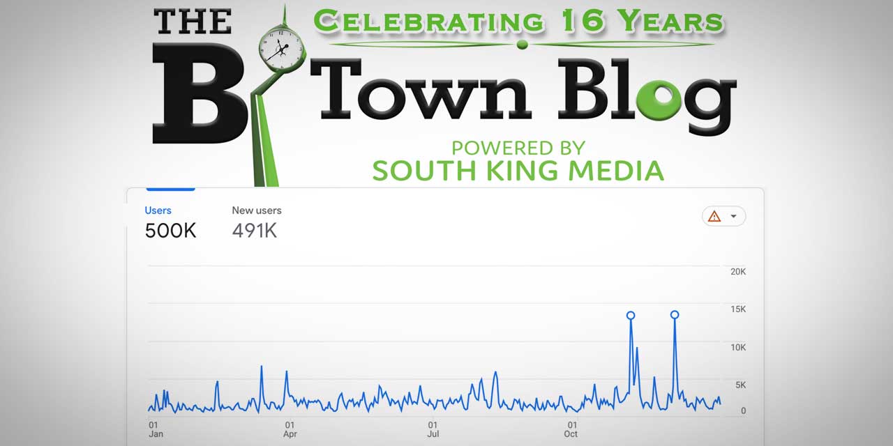 Happy New Year Burien! Cheers to ~500K Users in 2023, and to a 2024 of ...