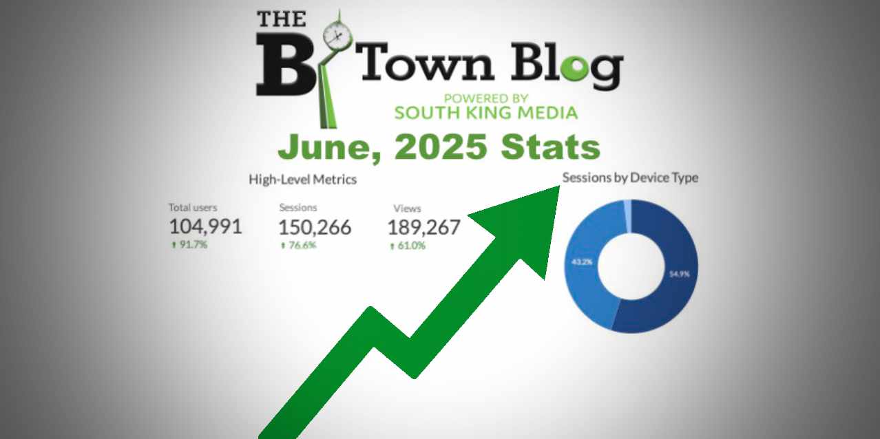 Thanks Readers! B-Town Blog traffic soars +92% in June 2025, driven by ...