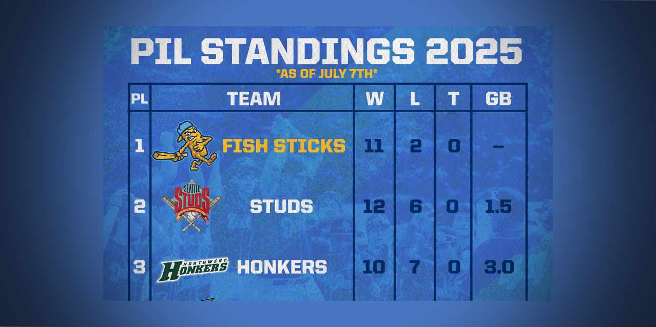 Your 1st-place DubSea Fish Sticks are entering the final weeks of the ...